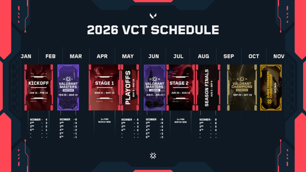 【VALORANT】VCT・VCJ 大会日程・試合結果・順位表【2026年】 | BestGamers